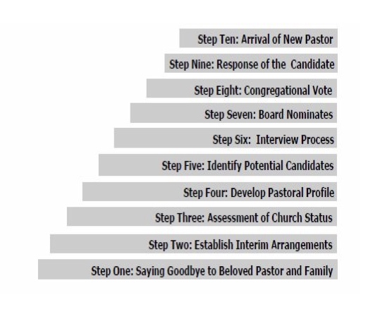 Pastoral Change Process Information – Colorado District Church of the ...